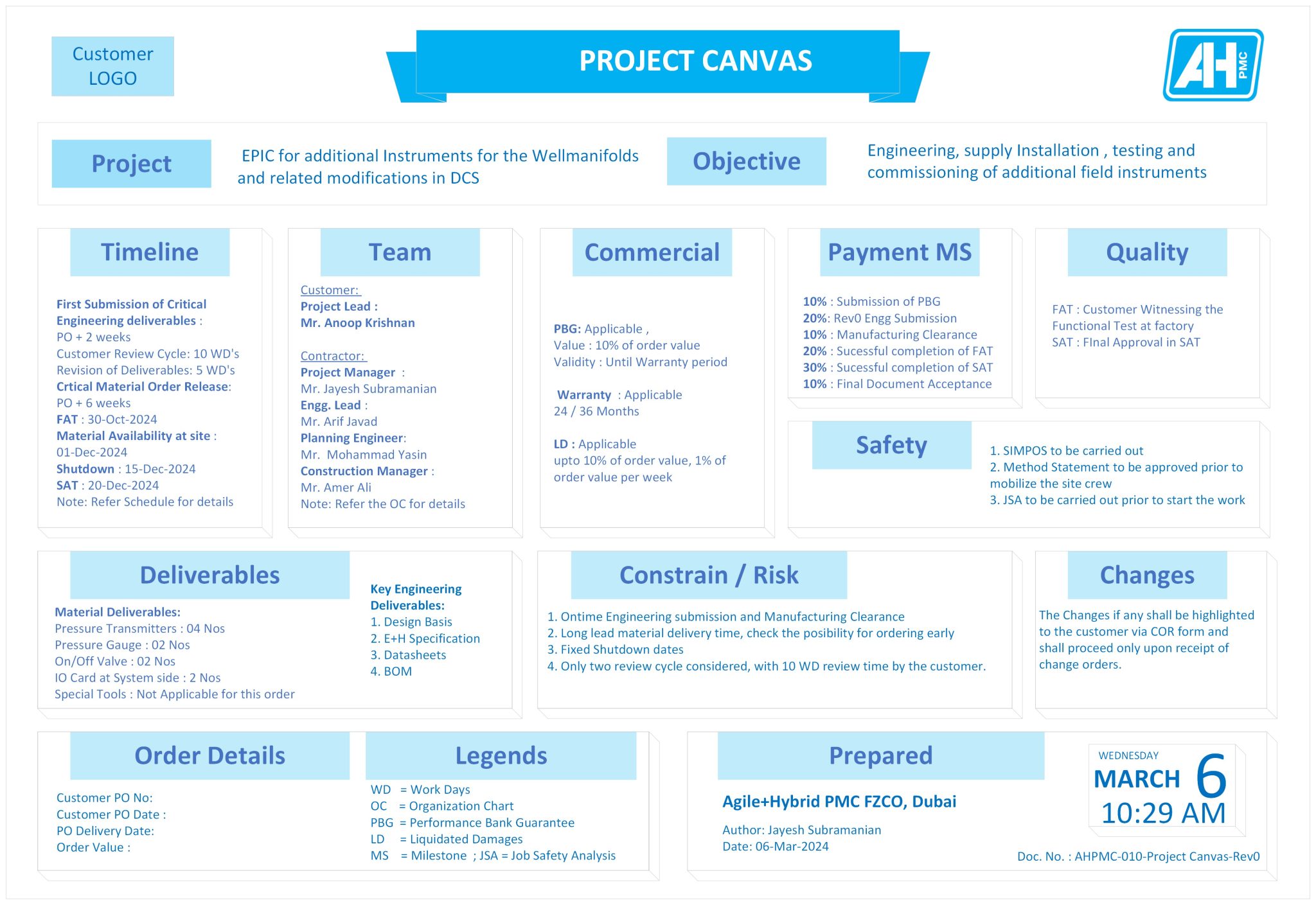 Some Essential Details to Include in a Project Canvas
